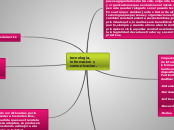 tics - Mappa Mentale